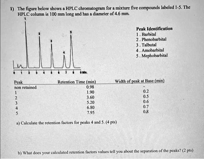 1) The figure below shows a HPLC chromatogram for a mixture five ...