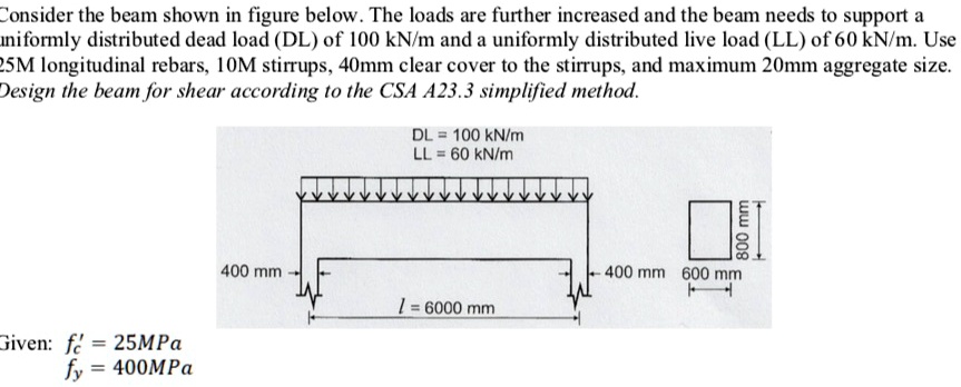consider the beam shown in figure below the loads are further increased and the beam needs to ...
