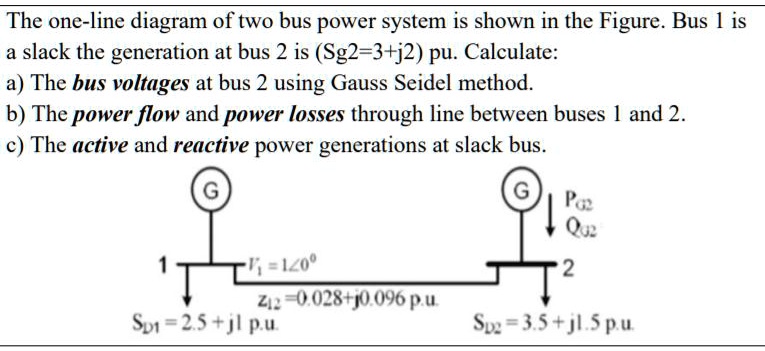 The one-line diagram of a two-bus power system is shown in the figure. Bus 1 is a slack bus, and ...