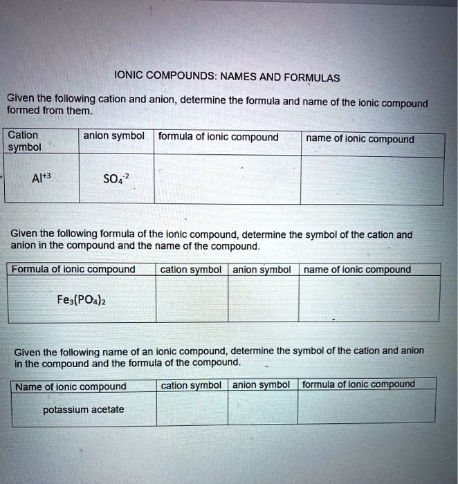 SOLVED: IONIC COMPOUNDS: NAMES AND FORMULAS Given the following cation and anion, determine the ...