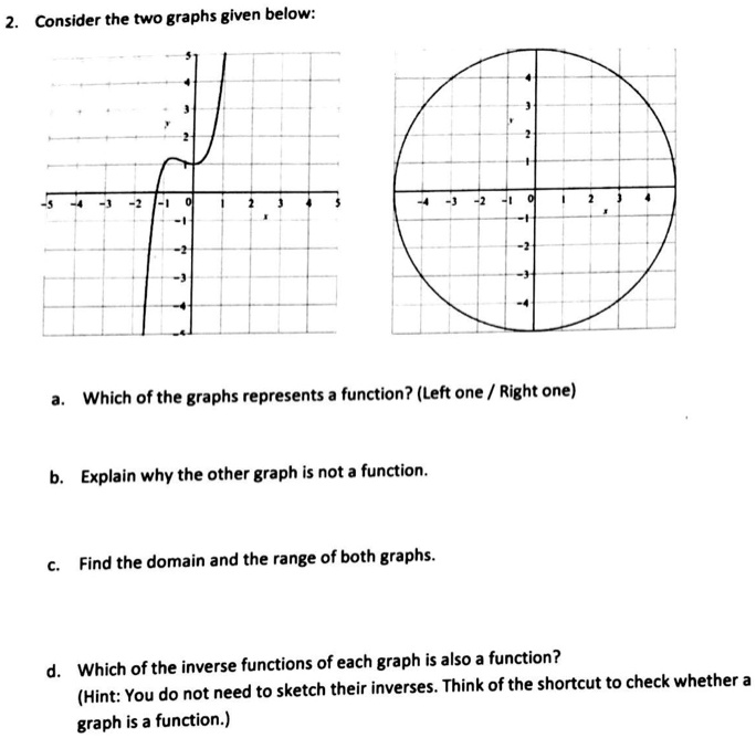 consider the two graphs given below which of the graphs represents a function left one right one ...
