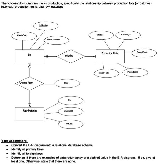 Solved Texts Course Database Systems Please Help Create A Relational Database Table The 8855