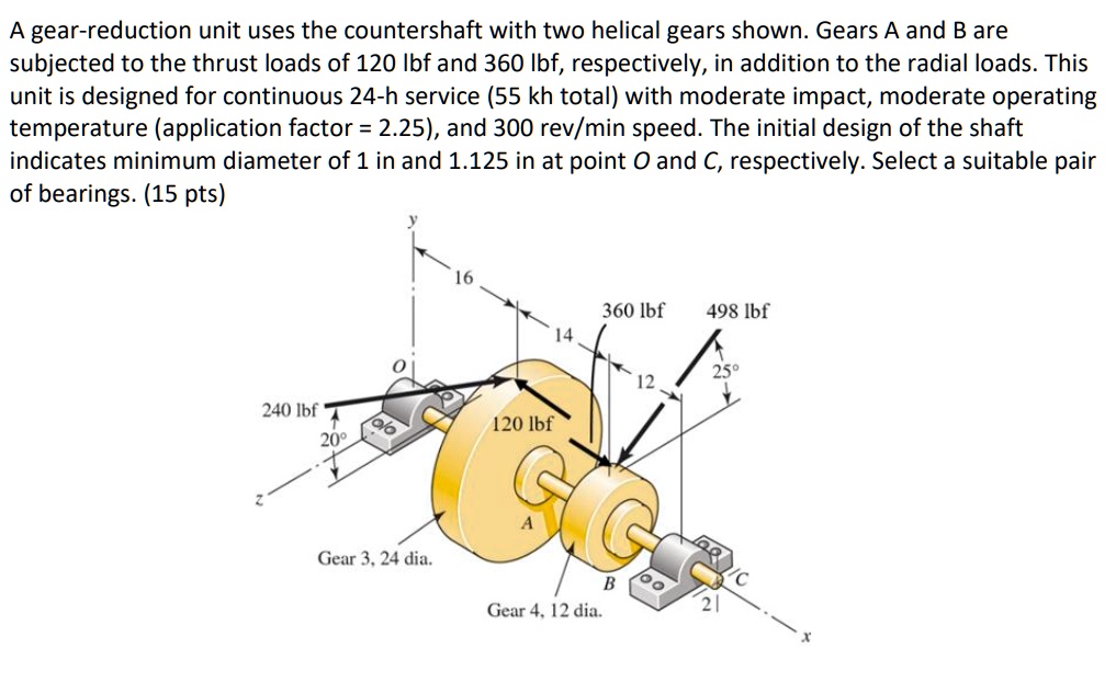 SOLVED: A gear-reduction unit uses the countershaft with two helical ...