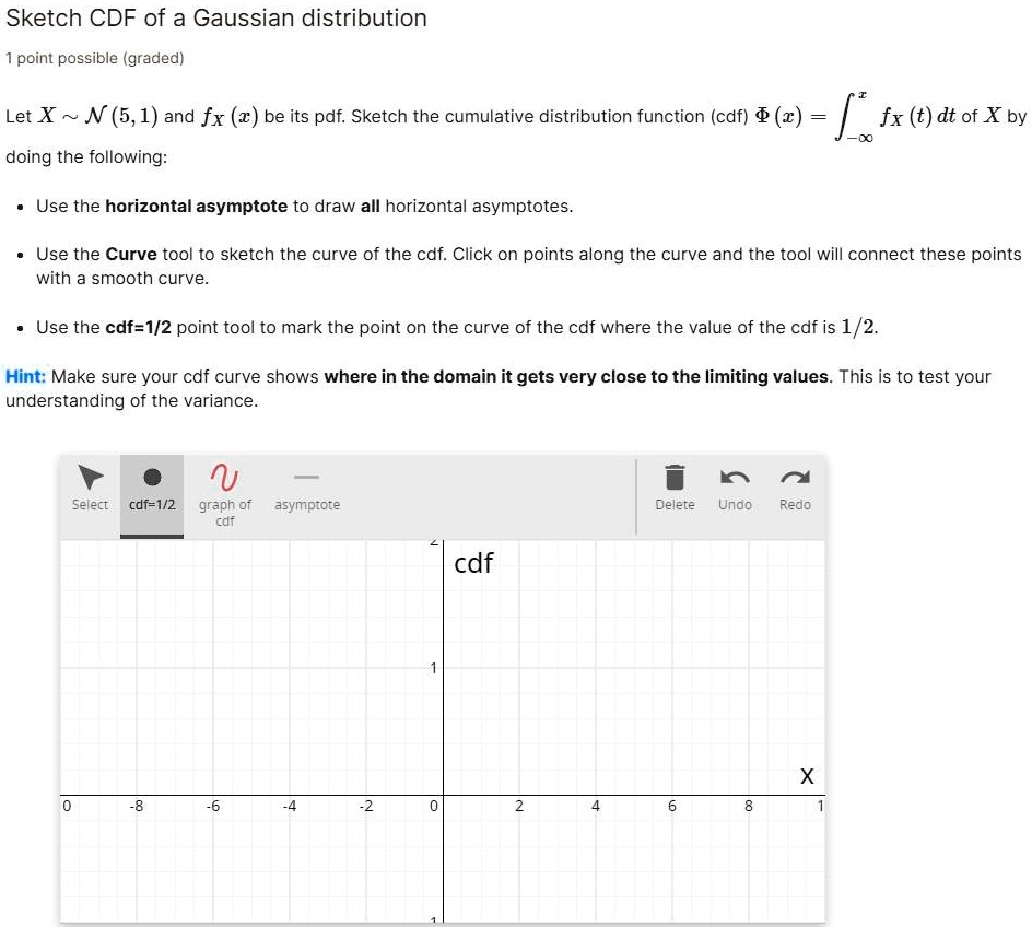 Sketch CDF of a Gaussian distribution Let X N(5,1) and let fx(t) be its ...