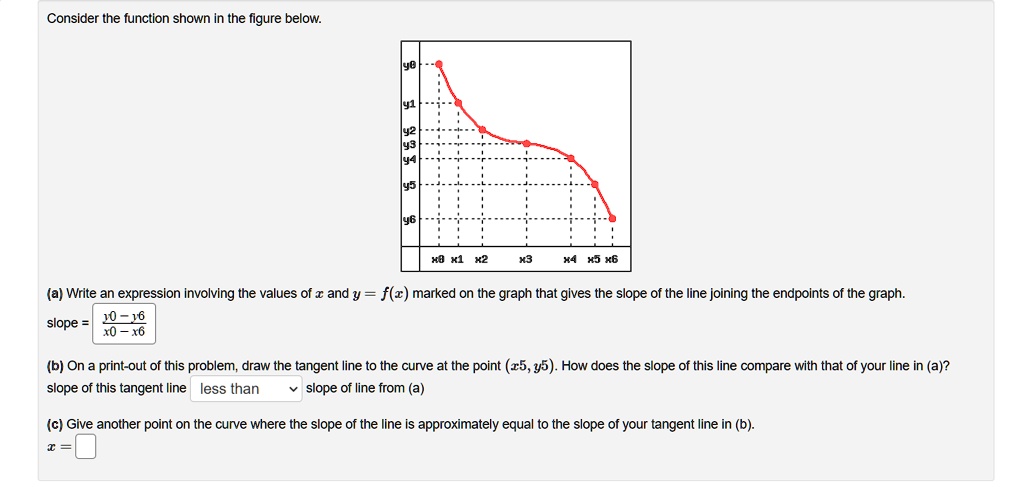 consider the function shown in the figure below a write an expression ...