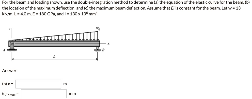 For the beam and loading shown, use the double-integration method to ...