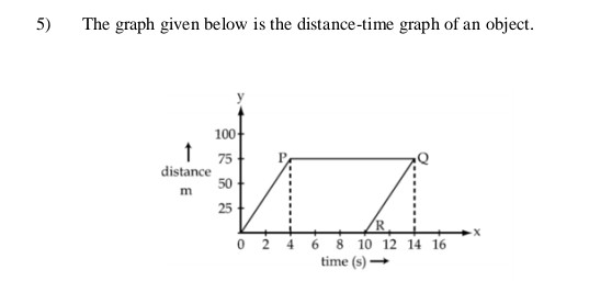 SOLVED: 5) The graph given below is the distance-time graph of an object. SOLVED: 5) The graph given below is the distance-time graph of an object.