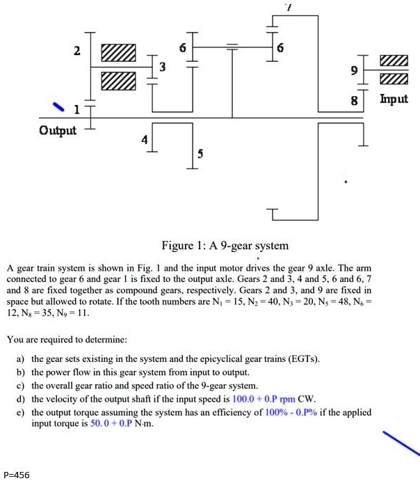 SOLVED: VA Input 8 Output Figure 1: A 9-gear system A gear train system ...