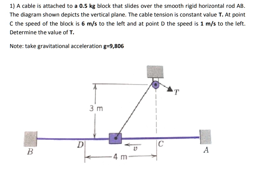 SOLVED: 1) A cable is attached to a 0.5 kg block that slides over the ...
