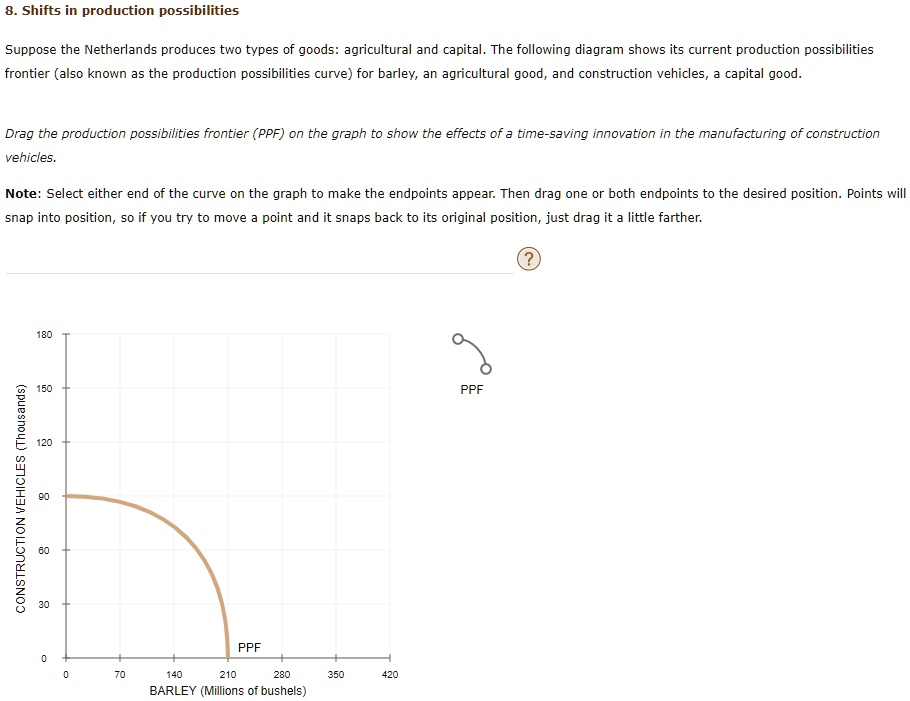 SOLVED: Shifts in Production Possibilities Suppose the Netherlands ...