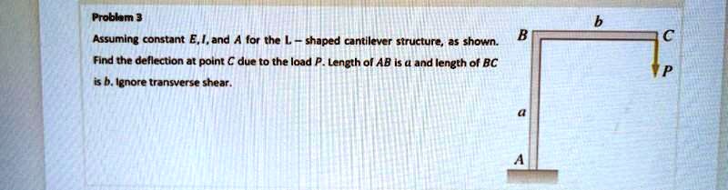 SOLVED: Problem 3: Assuming constant E and A for the L-shaped ...