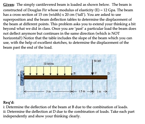 SOLVED: Given: The simply cantilevered beam is loaded as shown below. The beam is constructed of ...