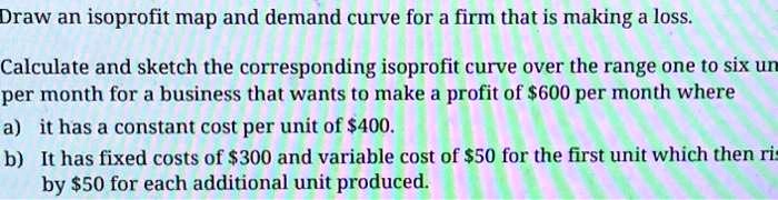 Draw an isoprofit map and demand curve for a firm that is making a loss ...