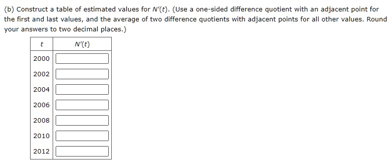 SOLVED: (b) Construct table of estimated values for N't). (Use one-sided difference quotient ...