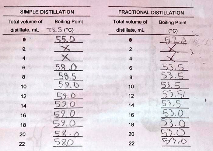 Solved Using Excel Graph Both Sets Of Data On The Same Graph And Show The Equation Of The Line