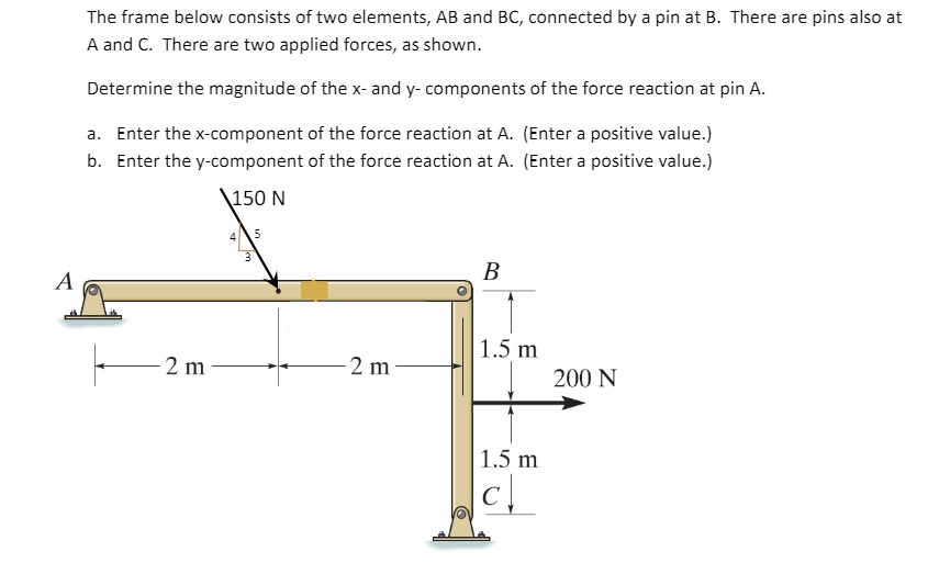 The frame below consists of two elements, AB and BC, connected by a pin ...