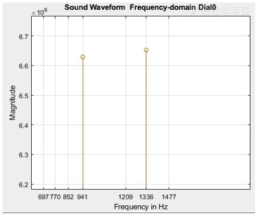 SOLVED: Could someone please check and advise if the MATLAB code shown below is correct to plot ...