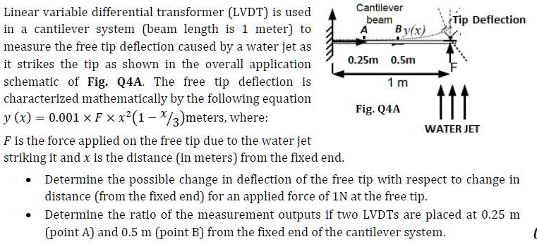 SOLVED: Linear variable differential transformer (LVDT) is used in a ...