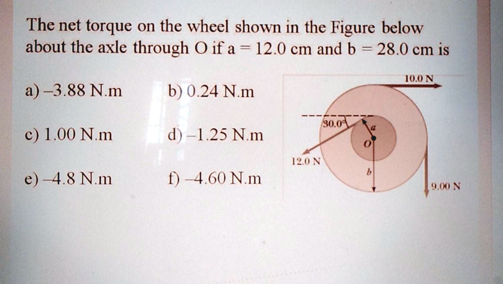 The net torque on the wheel shown in the Figure below… - SolvedLib