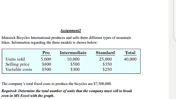 Assignment2 Manzeck Bicycles International produces and sells three ...