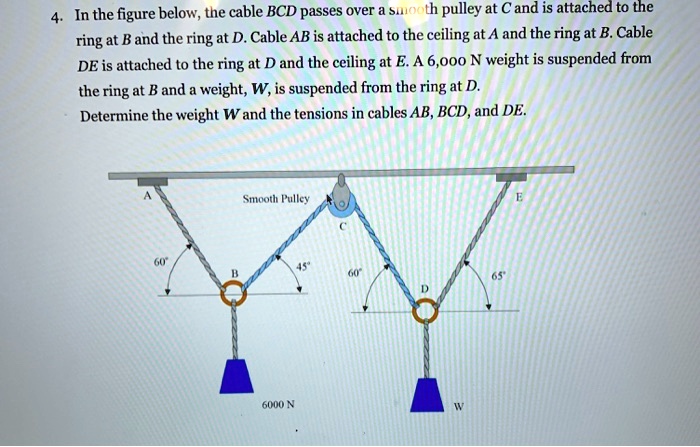 In the figure below, the cable BCD passes over smooth… - SolvedLib
