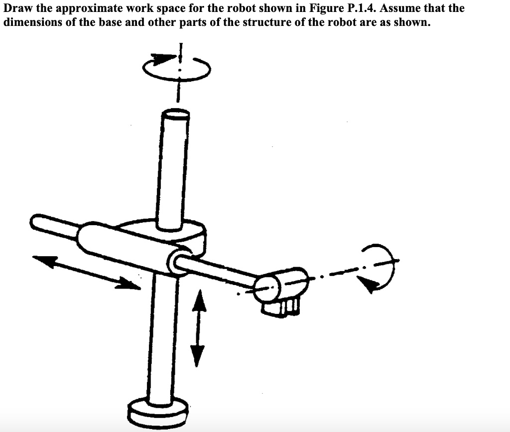 Draw the approximate work space for the robot shown in Figure P.1.4. Assume that the dimensions ...