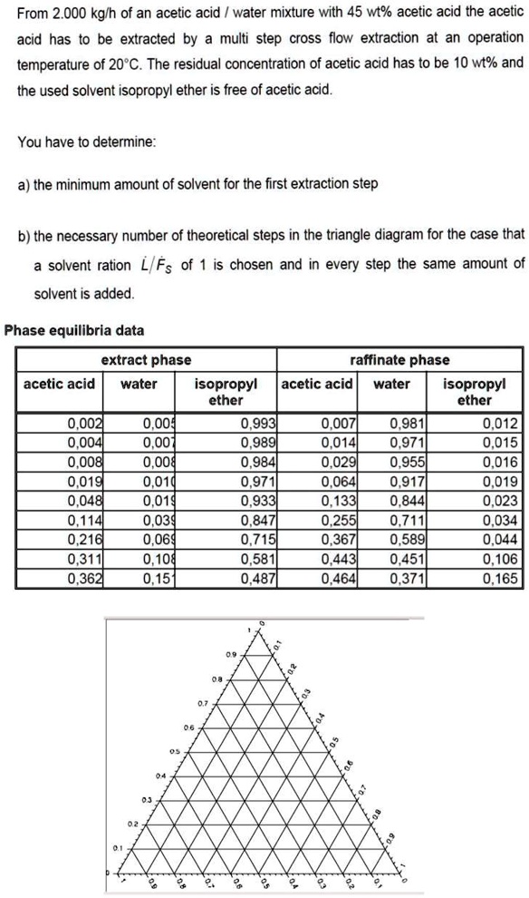 SOLVED: From 2.000 kg/h of an acetic acid/water mixture with 45 wt ...