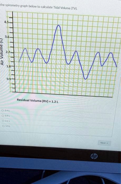 SOLVED: The spirometry graph below calculates Tidal Volume. 8 3 ...