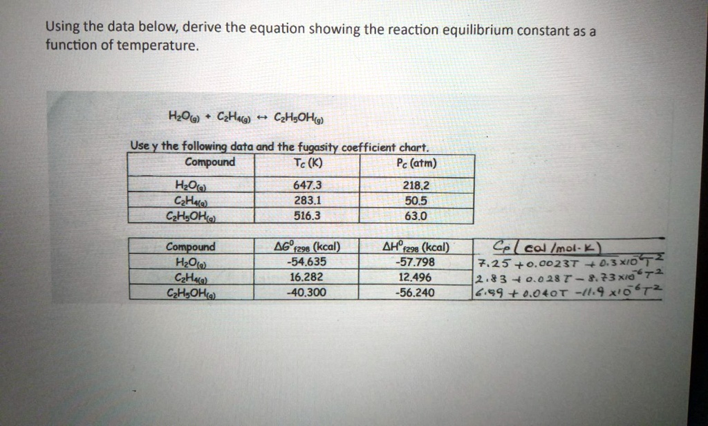 Using the data below, derive the equation showing the reaction ...