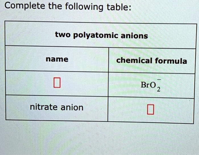 SOLVED: Complete the following table: two polyatomic anions name ...