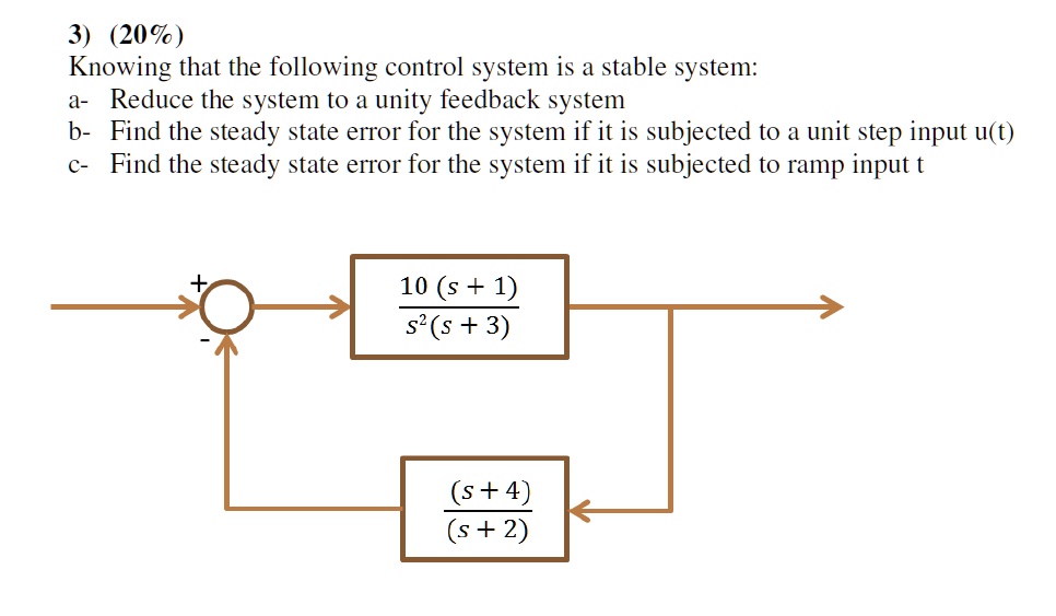 SOLVED: 3)(20%) Knowing that the following control system is a stable ...
