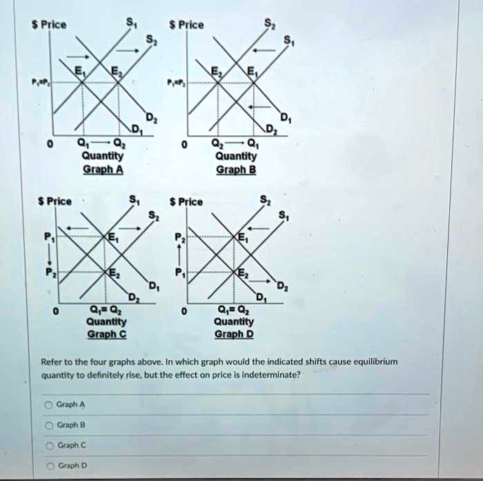 Price S1 Price S2 E1 E2 E2 E1 D2 D1 0 Q2 Q1 0 Q2 Q1 Quantity Graph A ...