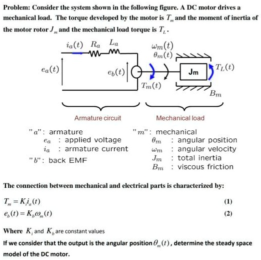 problem consider the system shown in the following figurea dc motor ...