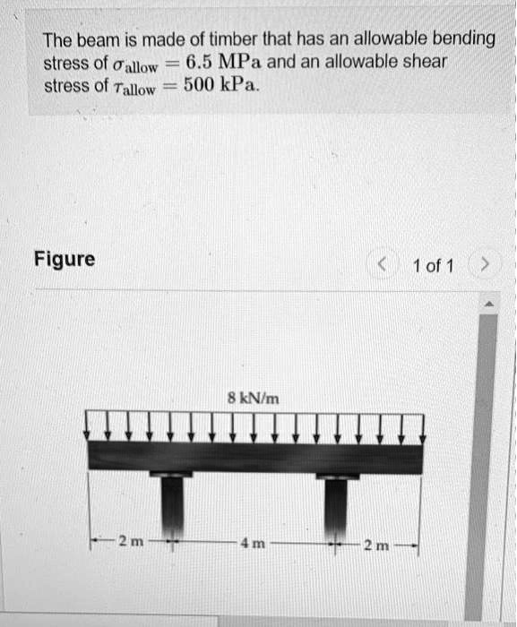 The beam is made of timber that has an allowable bending stress of ...