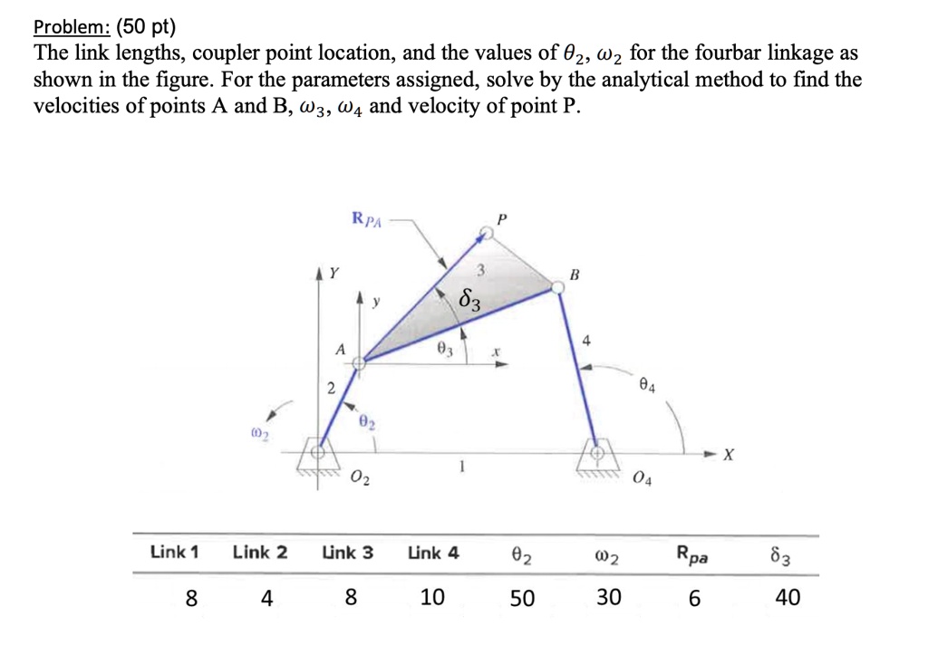 SOLVED: Problem: (50 pt) The link lengths, coupler point location, and ...