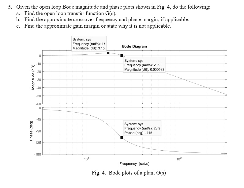 SOLVED: 5. Given the open loop Bode magnitude and phase plots shown in Fig. 4, do the following ...