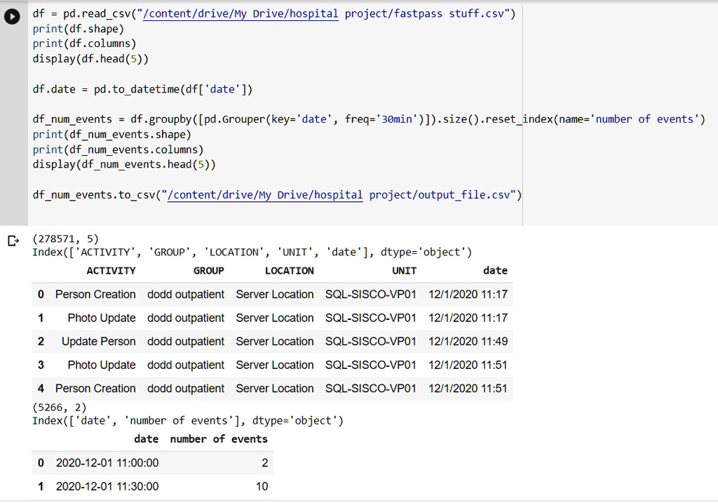 Solved This Python Program Counts The Number Of Times An Event Occurs