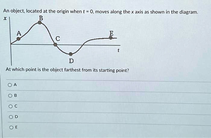 An object, located at the origin when t = 0, moves along the x axis as ...