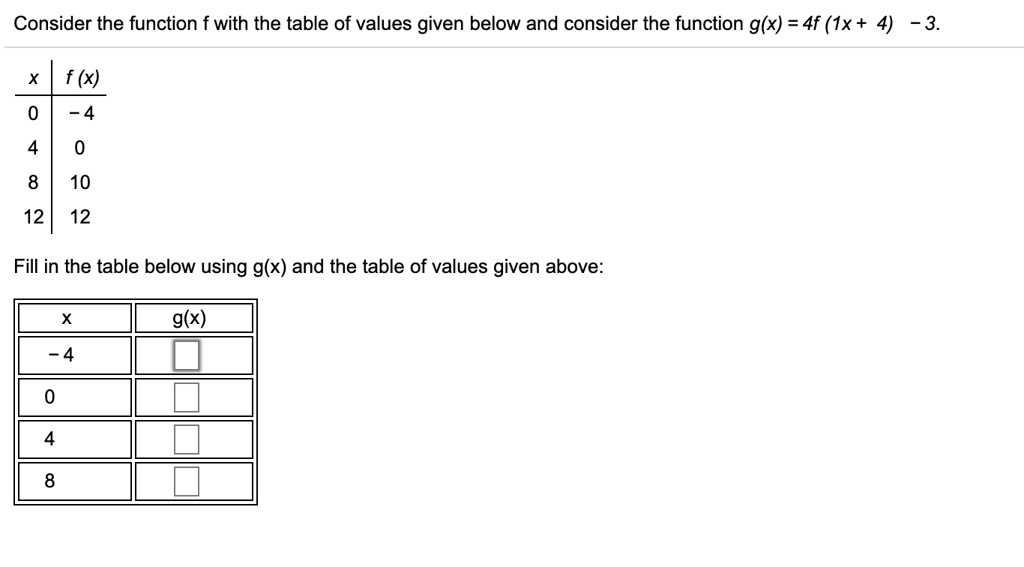 SOLVED: Consider the function f with the table of values given below ...