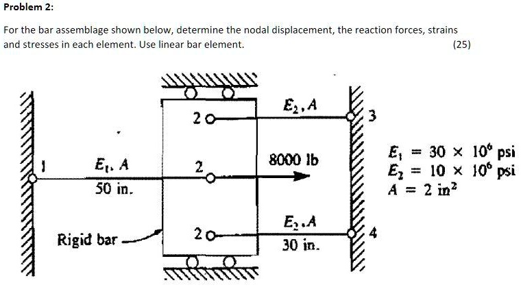 SOLVED: Using the stiffness matrix. Problem 2: For the bar assemblage ...