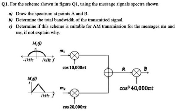 Q1. For the scheme shown in Figure Q1, using the message signals ...