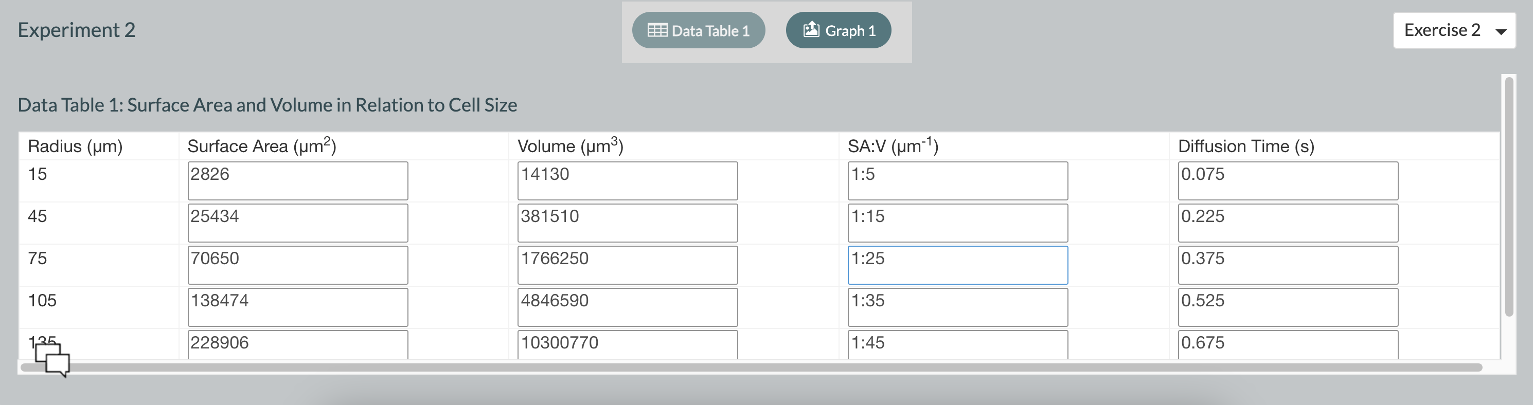 Solved Experiment 2 Data Table 1 Graph 1 Exercise 2 Data Table 1 1287