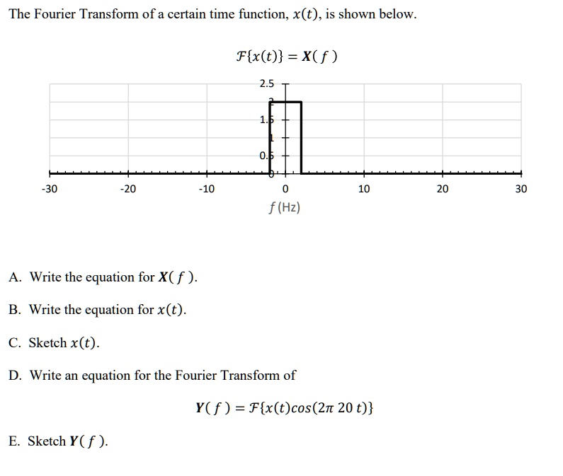 The Fourier Transform of a certain time function, x(t), is shown below. ℱ{x(t)} = X(f) 2.5 1.5 0 ...