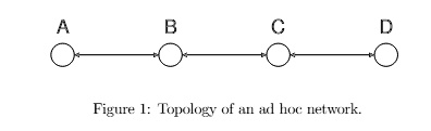 SOLVED: Consider an ad hoc network of 4 nodes with the topology as shown in Fig. 1. a. Describe ...