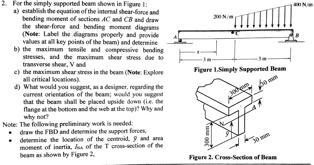 SOLVED: For the simply supported beam shown in Figure 1, a) establish ...