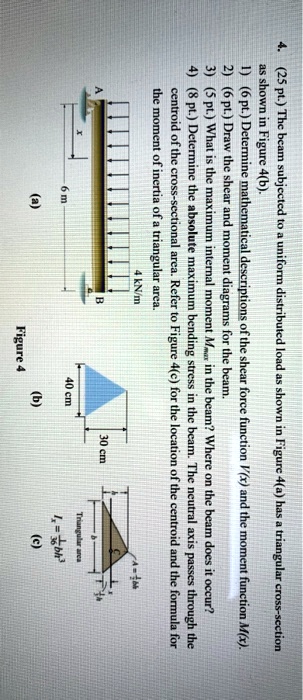 4. (25 pt.) The beam subjected to a uniform distributed load as shown ...