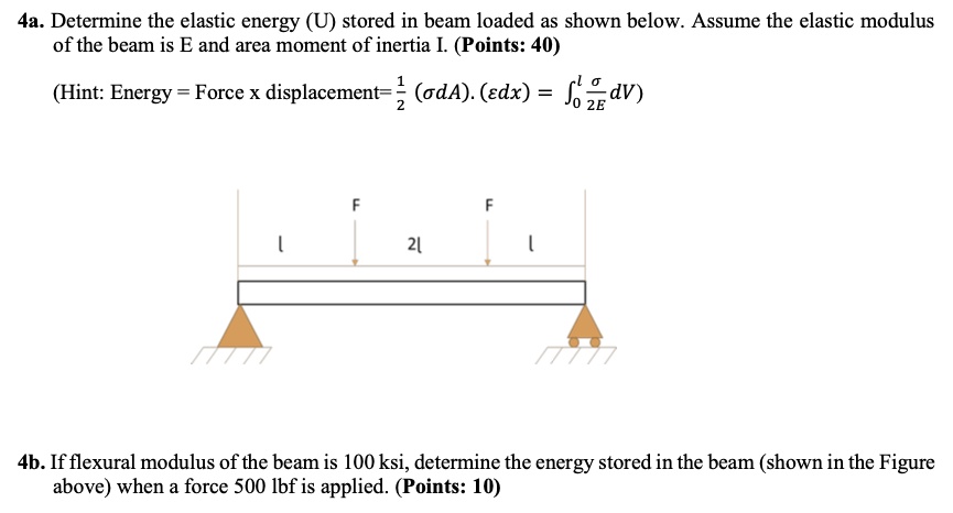 4a. Determine the elastic energy (U) stored in beam loaded as shown ...
