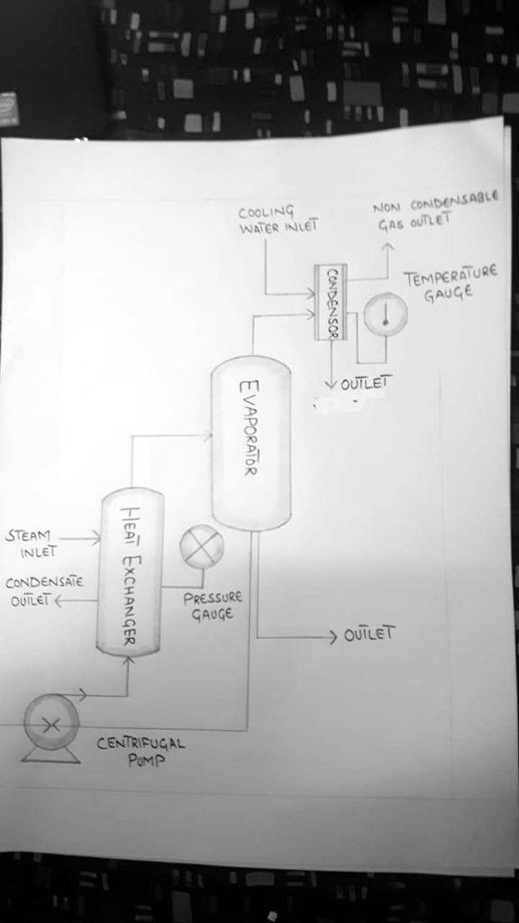 STEAM INLET CONDENSATE OUTLET COOLING WATER INLET NON CONDENSABLE GAS ...