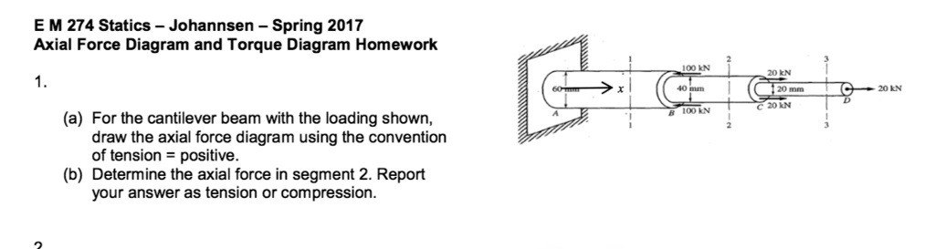 SOLVED: EM 274 Statics - Johannsen - Spring 2017 Axial Force Diagram ...