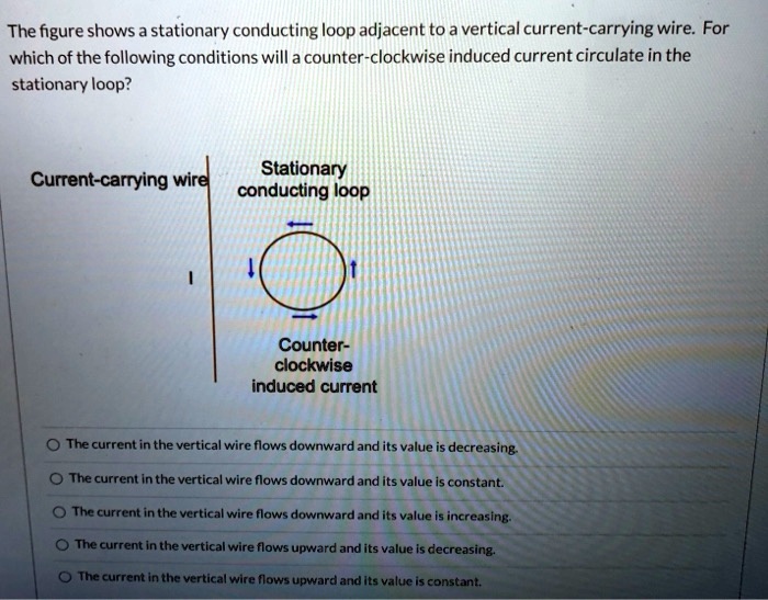 the figure shows a stationary conducting loop adjacent to vertical current carrying wire for ...